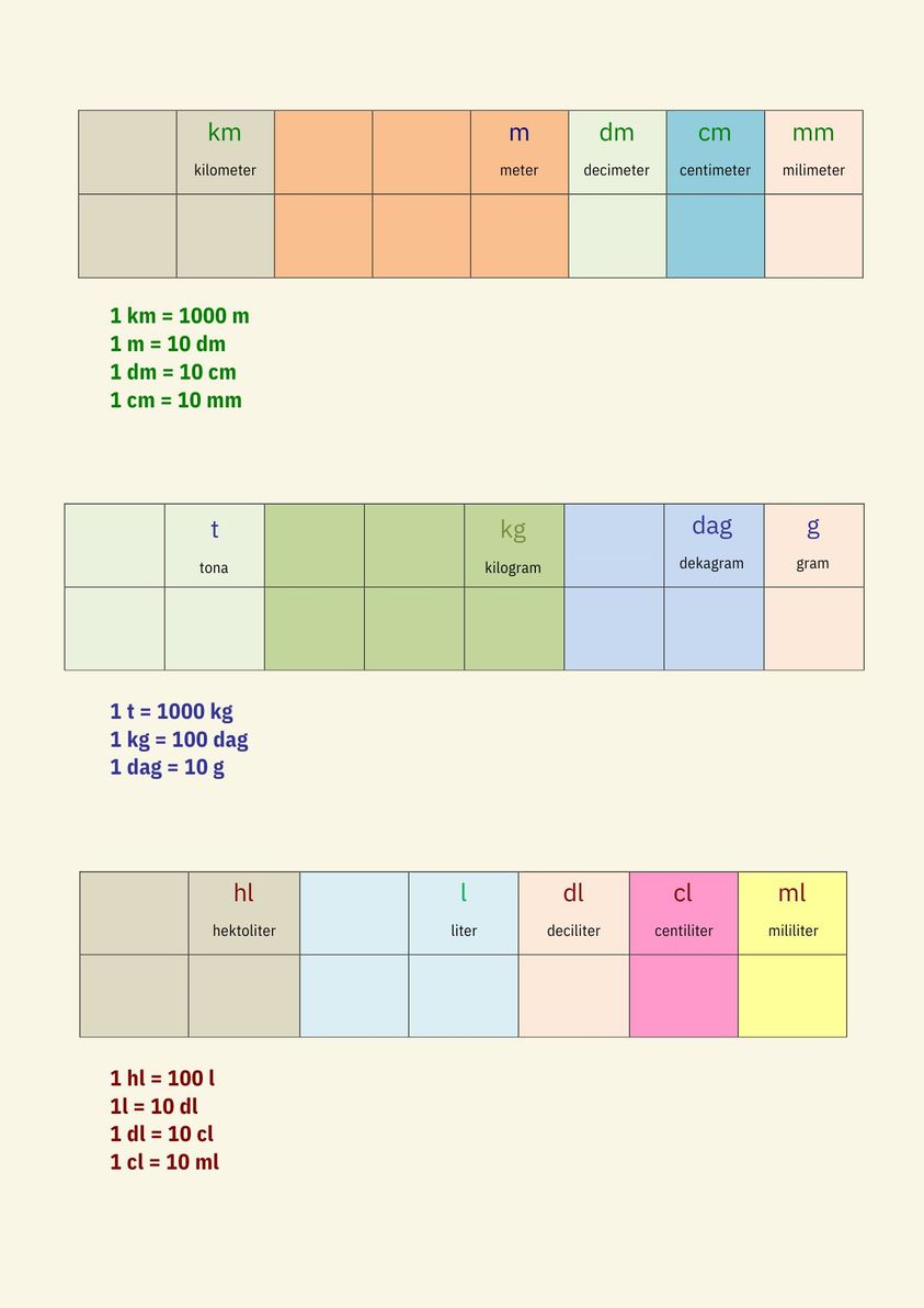 Pretvornik merskih enot - Specialni pedagog / Specialna pedagoginja