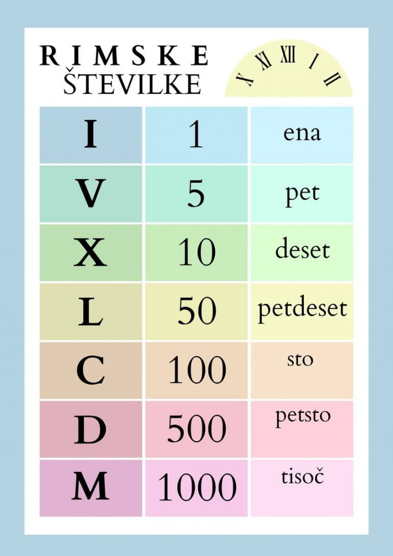 Rimske številke - Specialni pedagog / Specialna pedagoginja