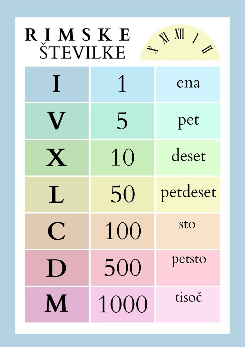 Rimske številke - Specialni pedagog / Specialna pedagoginja